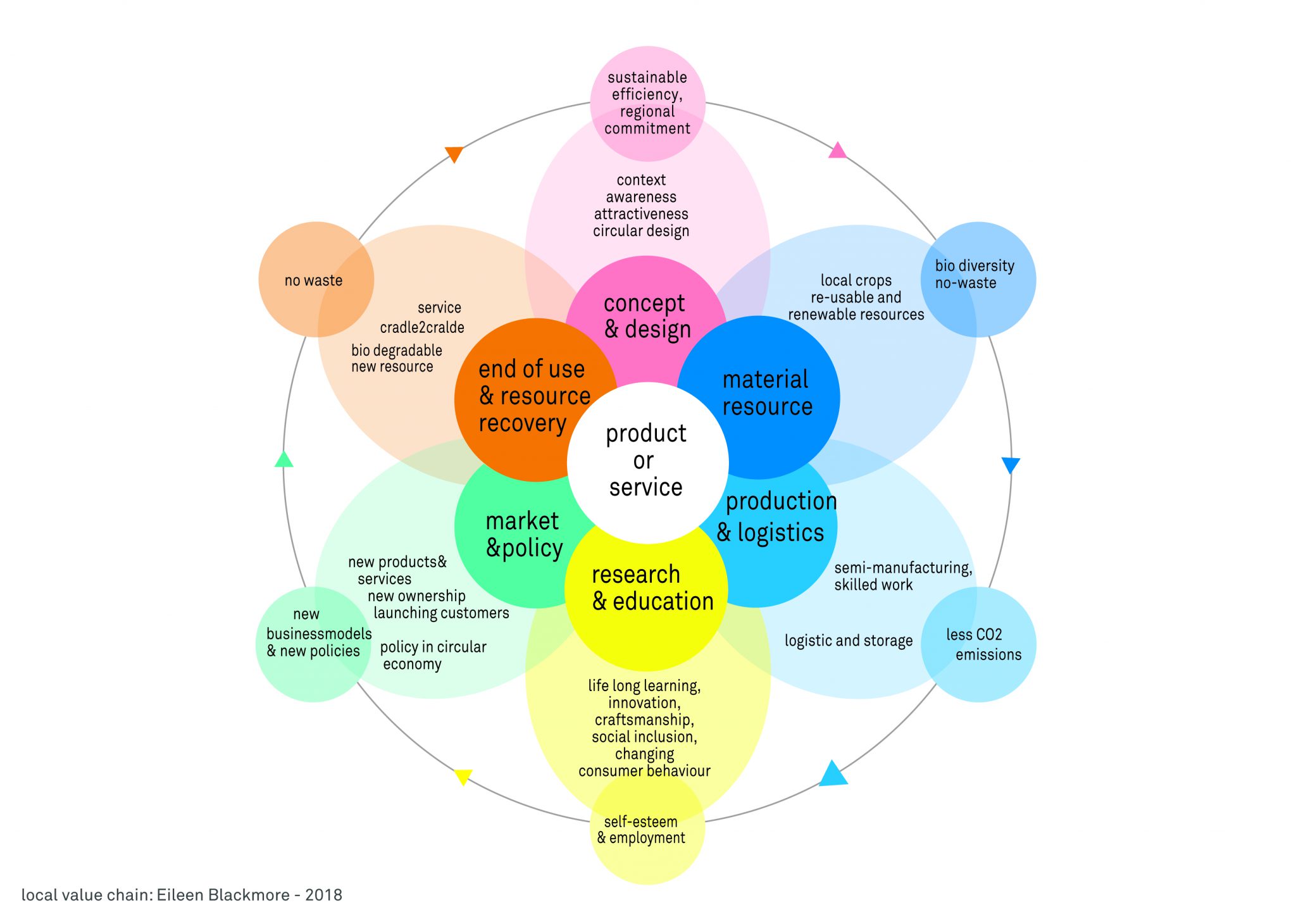 ‘A model that invites you to think and participate.’ | House of Design
